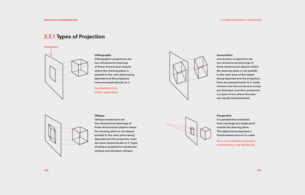 Studio Craft and Technique for Architects – The Library Project