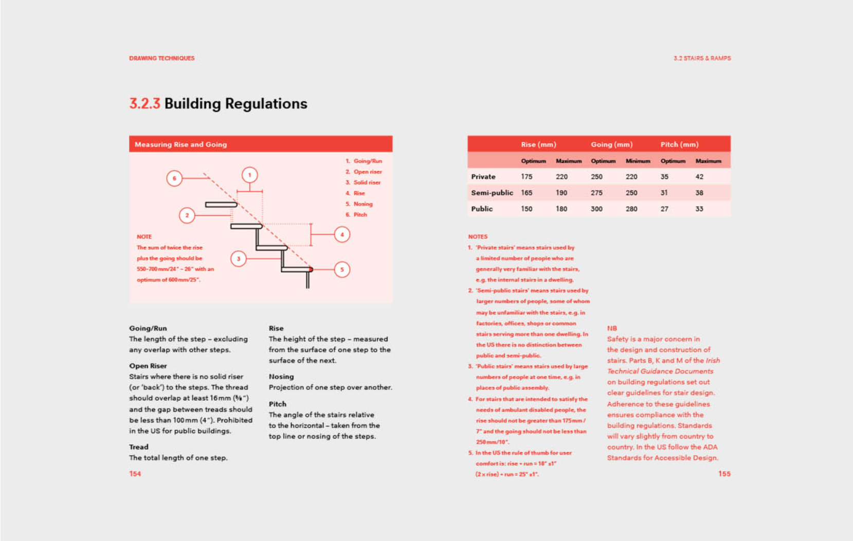 Studio Craft and Technique for Architects – The Library Project