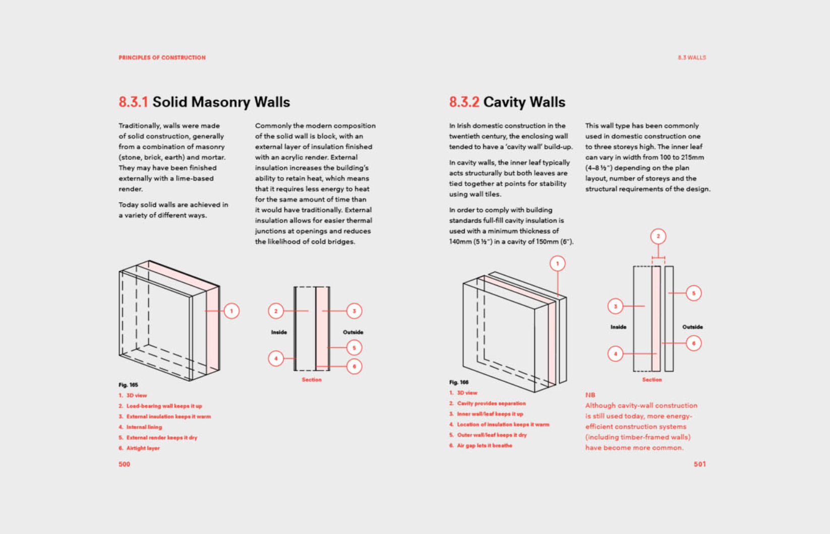 Studio Craft and Technique for Architects – The Library Project